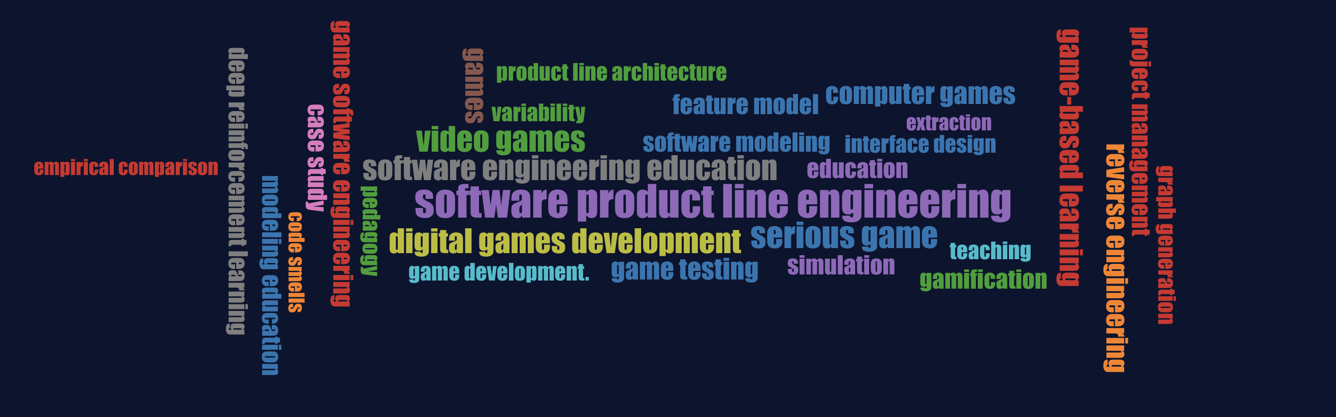 Game Software Engineering